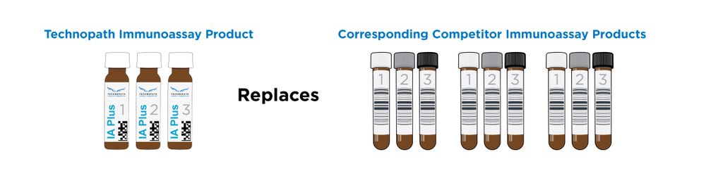 LxBio-INOVIE Laboratory | Technopath Clinical Diagnostics